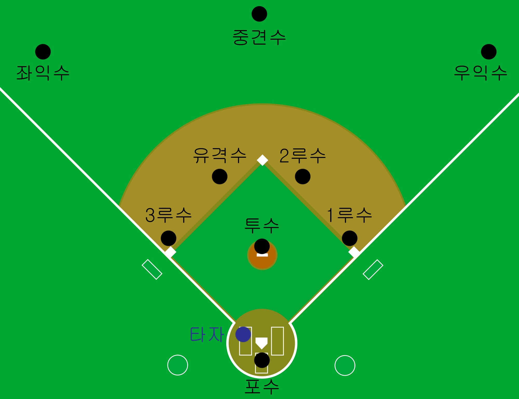 File Korean Baseball Positions png Korean Wiki Project